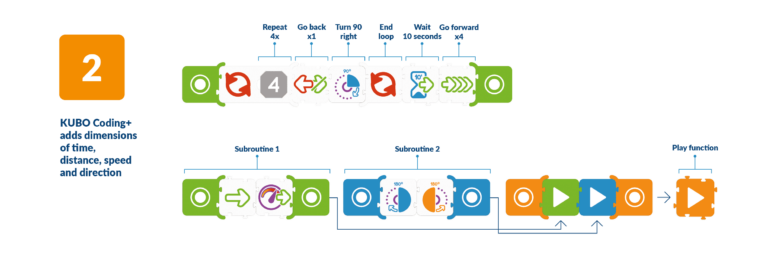KUBO Hands-on Learning - KUBO Education