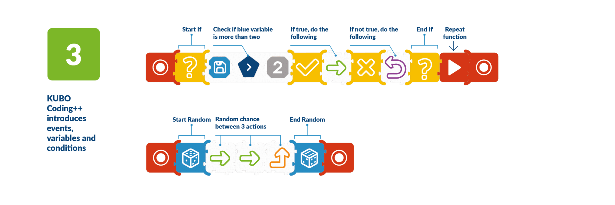 KUBO Hands-on Learning - KUBO Education