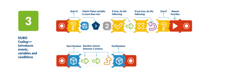 KUBO Hands-on Learning - KUBO Education
